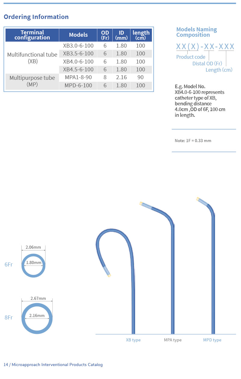 Guiding Catheter from China manufacturer - Shenzhen MicroApproach ...