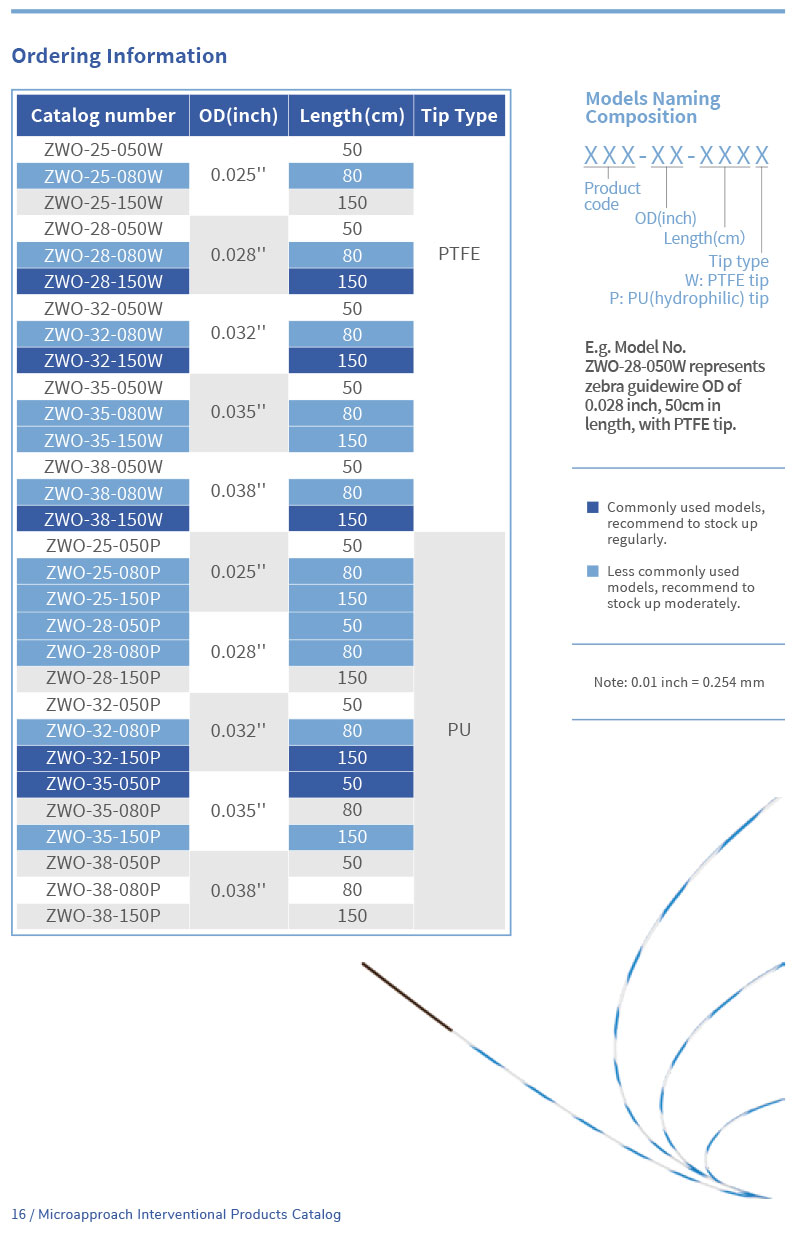 Zebra Guidewire from China manufacturer - Shenzhen MicroApproach ...